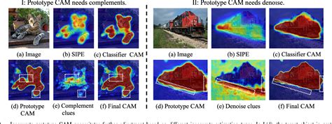 Figure 1 From Class Activation Map Calibration For Weakly Supervised