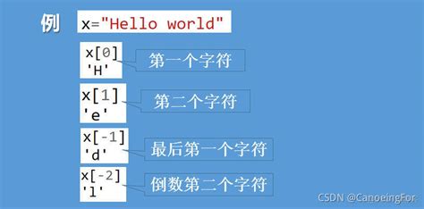 用python输入姓名和学号 Python学号的输入温柔一刀的技术博客51cto博客