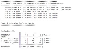 C Jupyter Notebook Codeproject