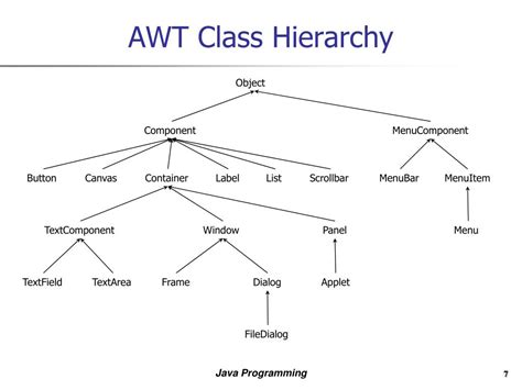 Ppt Java Programming Ii Powerpoint Presentation Free Download Id3298662