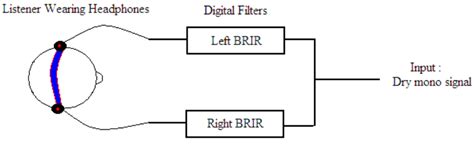 2 Binaural Synthesis Download Scientific Diagram