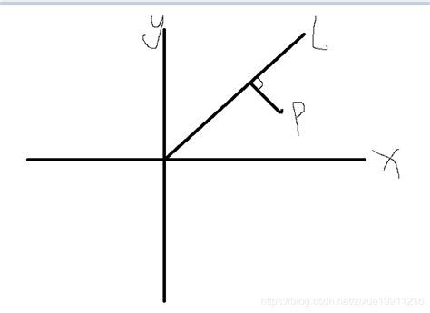 点在线上的投影与两直线的交点问题空间中异年两直线求投影交点怎么求 Csdn博客