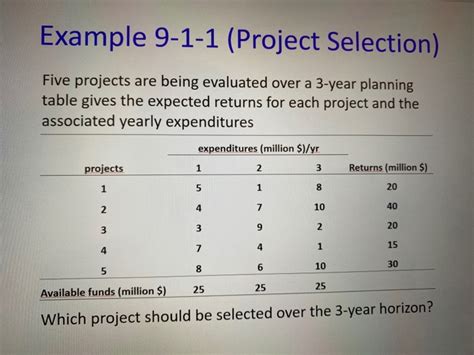 Solved Example Project Selection Five Projects Are Chegg Com