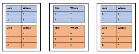 Understanding Distribution In Exasol Pickleball Spielen