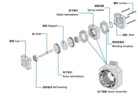 News Do You Know The Difference Between Stepper Motor And Servo Motor