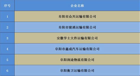 五大曝光 阜阳市交通安全高风险运输企业名单澎湃号·政务澎湃新闻 The Paper