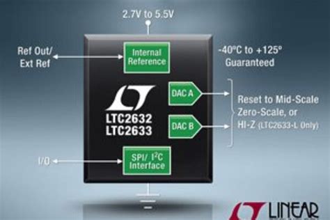 Bit Dual SPI I C DACs Integrate Precision Reference I