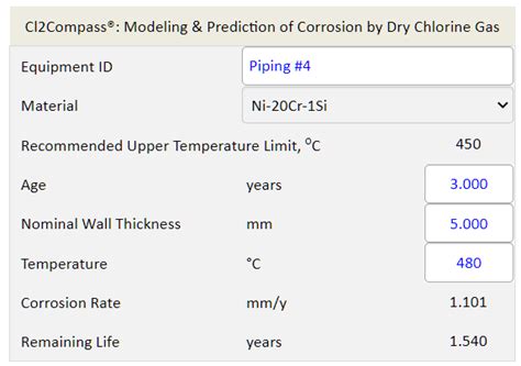 Cl2compass® Recommended Software For Predictive Modeling Of Corrosion By Dry Chlorine Gas