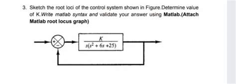 Solved Sketch The Root Loci Of The Control System Shown In