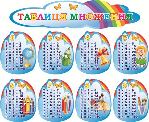 Набір стендів «Таблиця множення