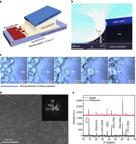 Meniscus Assisted Solution Printing Of Large Grained Perovskite Films For High Efficiency Solar