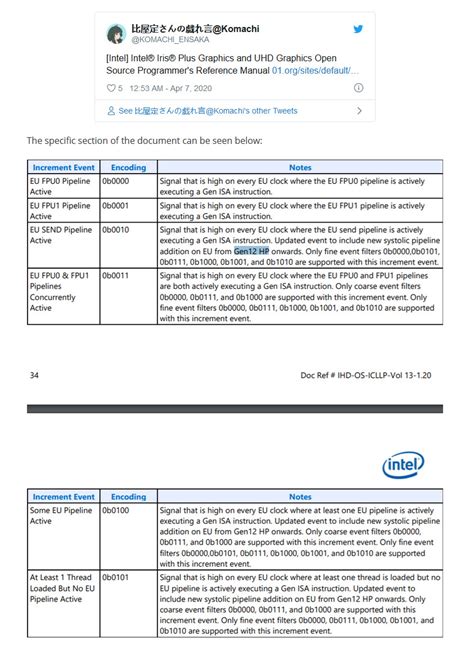 พบข้อมูลการ์ดจอ Intel Xe Hp Dg2 ที่คาดว่าเป็นการ์ดจออินเทลประสิทธิภาพ