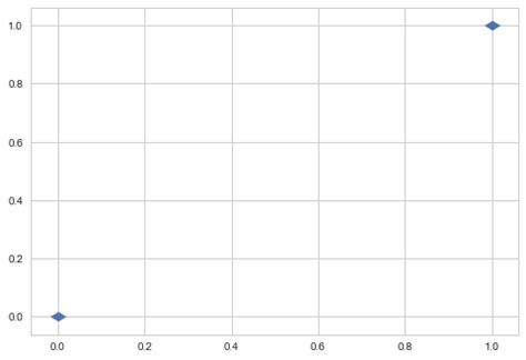 Python Rotate Existing Matplotlib Markers Stack Overflow