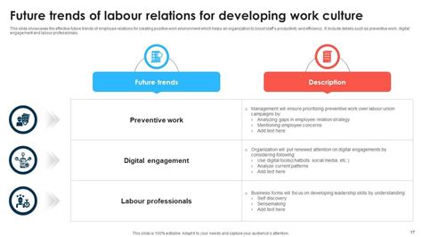 Top 10 Labour Relations Powerpoint Presentation Templates In 2025