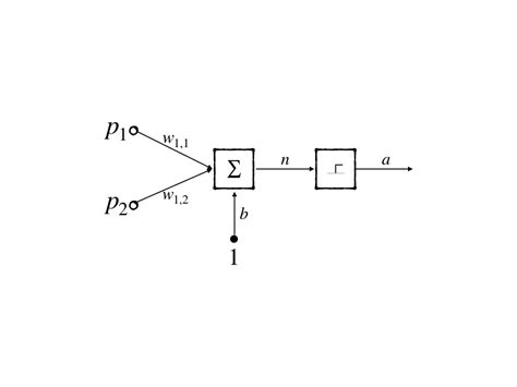 Learning Rules And Perceptron Learning Rule Anthony S Blogs