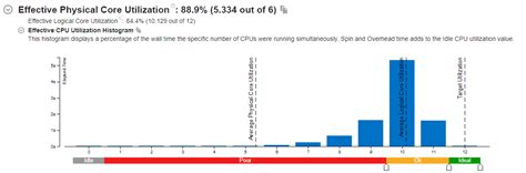 Add Parallel Iteration Benchmarks Issue 2173 Bevyengine Bevy GitHub