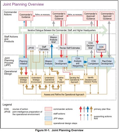 Automating Oie With Large Language Models Air University Au Wild Blue Yonder