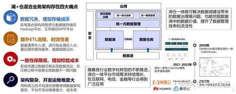 关注 2023大数据十大关键词 知乎
