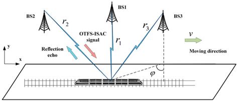 Research On An Algorithm For High Speed Train Positioning And Speed Measurement Based On