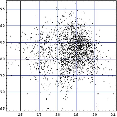 Third Dataset S 2 Sea Surface Temperature And Humidity Collected By