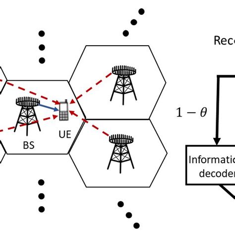 structure of the proposed distributed ddqn algorithm in the multi agent