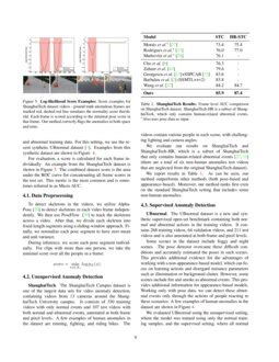 Normalizing Flows For Human Pose Anomaly Detection Deepai