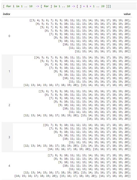Preserving Linebreaks And Whitespace In Html Formatting Of Leaf Objects