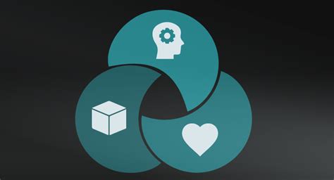 ModelThinkers Minto Pyramid SCQA