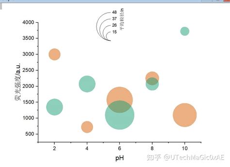 Origin绘图：散点图 知乎