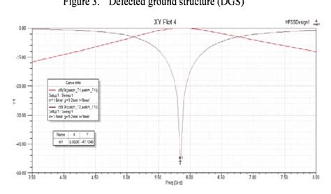 Figure 2 From Microstrip Bandstop Filter Using Spurline And Defected Ground Structures Dgs