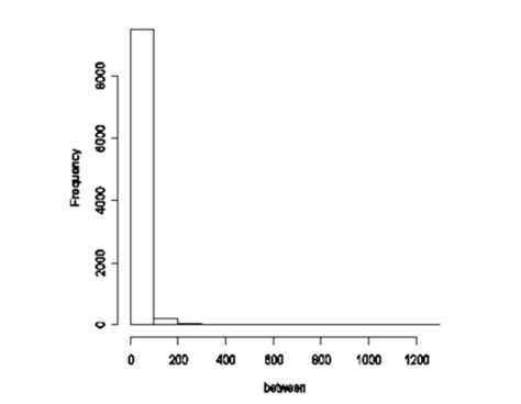 Edge Betweenness For The Original Network Download Scientific Diagram
