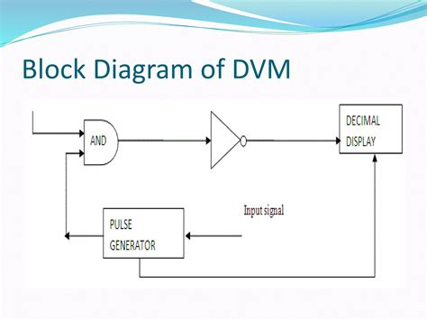 digital voltmeter dvm and its classification pptx digital audio