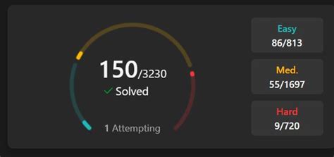 Swapnil Parashar On Linkedin Leetcode Datastructures Algorithms Hitenlulla Codingjourney