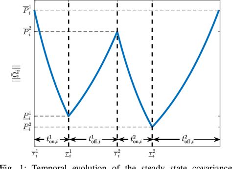 Figure 1 From Minimax Multi Agent Persistent Monitoring Of A Network System Semantic Scholar