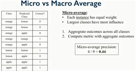 多标签分类的结果评估 Macro Average和micro Average介绍多分类结果如何比较 Csdn博客