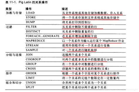 Hadoop 权威指南学习笔记（十）hadoop权威指南笔记 Csdn博客