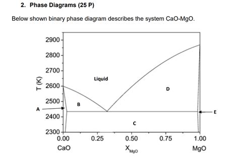 Phase Diagrams P Below Shown Binary Phase Chegg Com