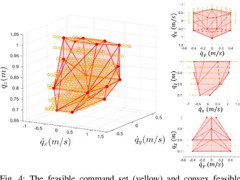 Figure 10 From Autonomous Navigation Of Underactuated Bipedal Robots In Height Constrained