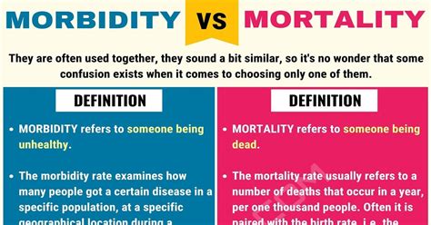 Morbidity And Mortality When To Use Morbidity Vs Mortality 7 E S L
