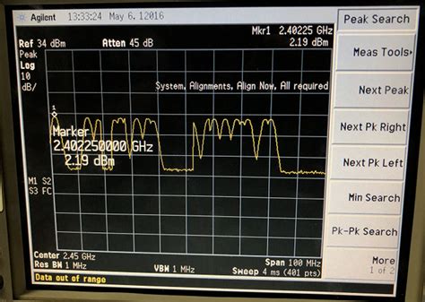Cc1352p Ble Rf Performance Test Can Not Output Exactly Tx Power By Hci Commands Bluetooth