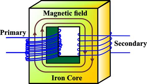 Transformer Unifyphysics Transformer Unifyphysics