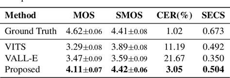 Figure From Transduce And Speak Neural Transducer For Text To Speech With Semantic Token