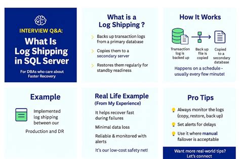 Sqlserver Dba Logshipping Disasterrecovery Highavailability Sqlinterview
