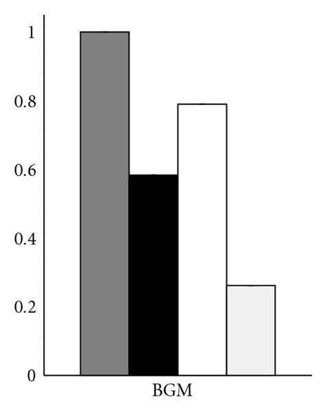Edge Posterior ProbabilitiesCross Method Comparison On Synthetic Sine Download Scientific