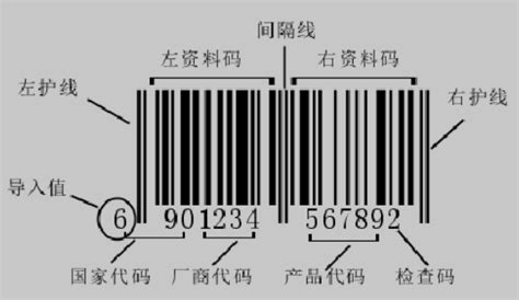 Ean 13条码编码规则 Ean 13条码的编码方法 Bartender中文网站