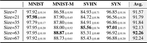 Table Xviii From Learning Generalizable Models Via Disentangling