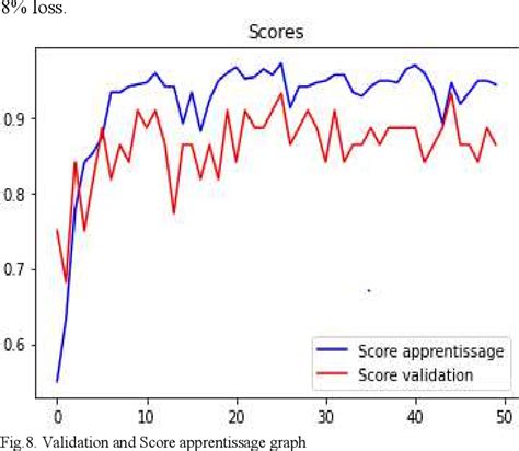 Figure 7 From A Convolution Neural Network Based System For Licensed Number Plate Recognition