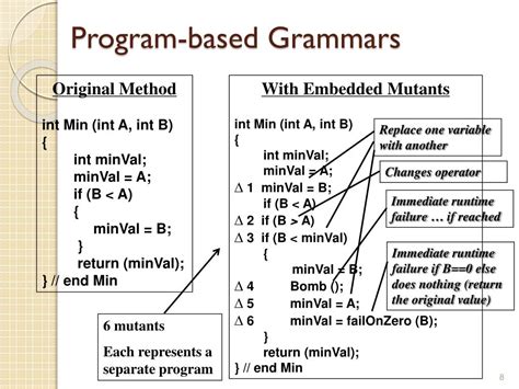 Ppt Software Testing And Quality Assurance Syntax Based Testing 2