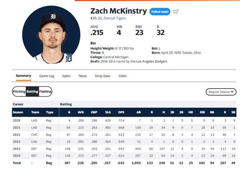 방금 동점홈런친 선수 시즌 성적 Mlbpark