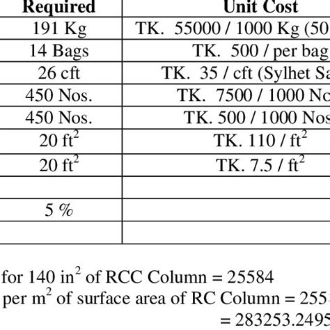 Rc Jacketing Of Ground Floor Rcc Column Section By Aci Code Download Scientific Diagram